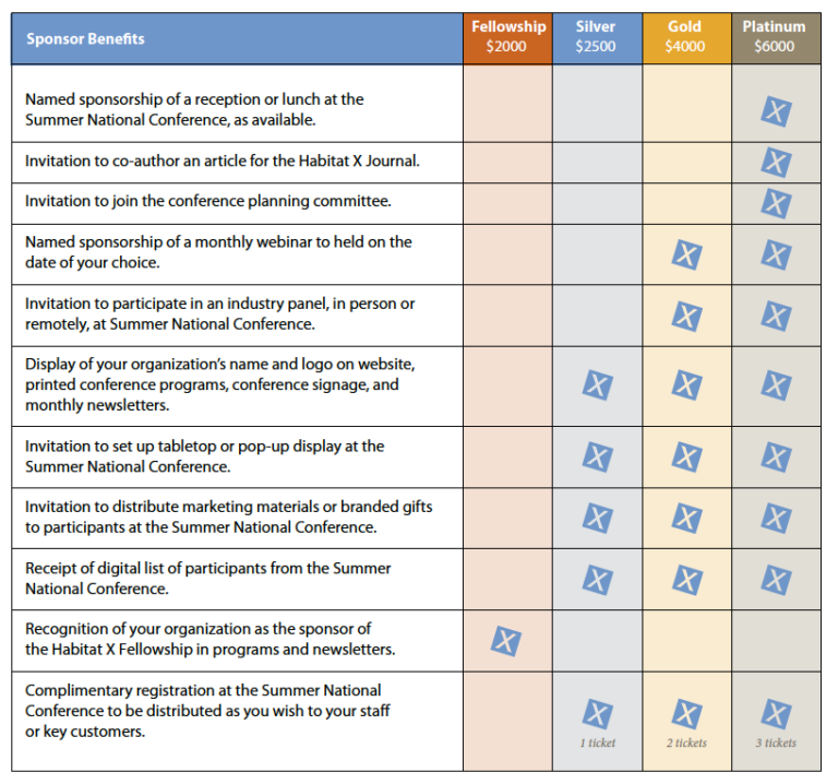 Become a Sponsor | Habitat X
